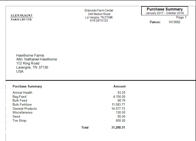 Sample Purchase Summary