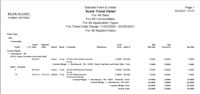 Ticket Detail Report