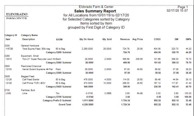 Sales Summary Report