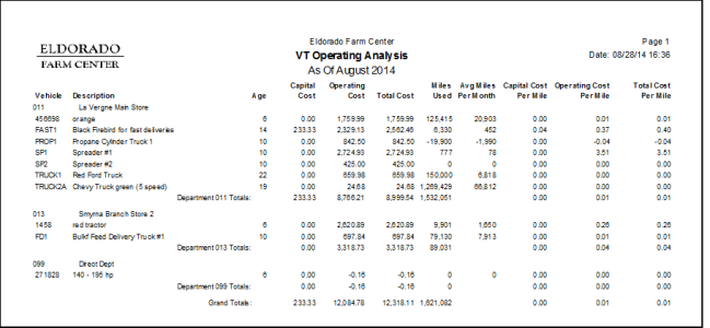 Sample Operating Analysis