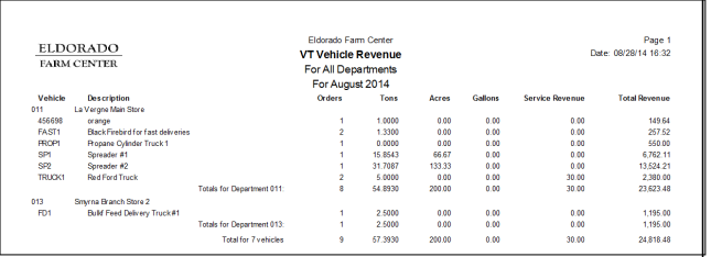 Sample Vehicle Revenue