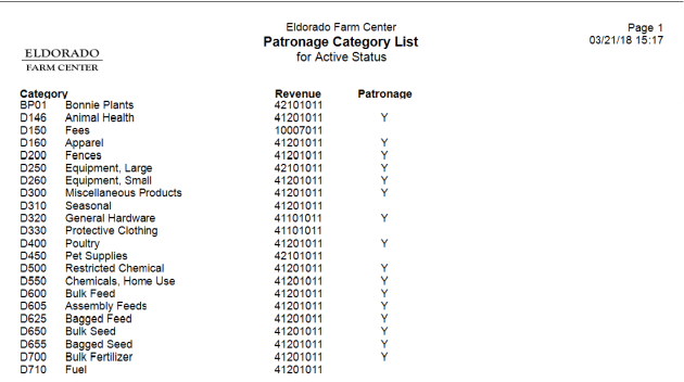 Sample Patronage Category List