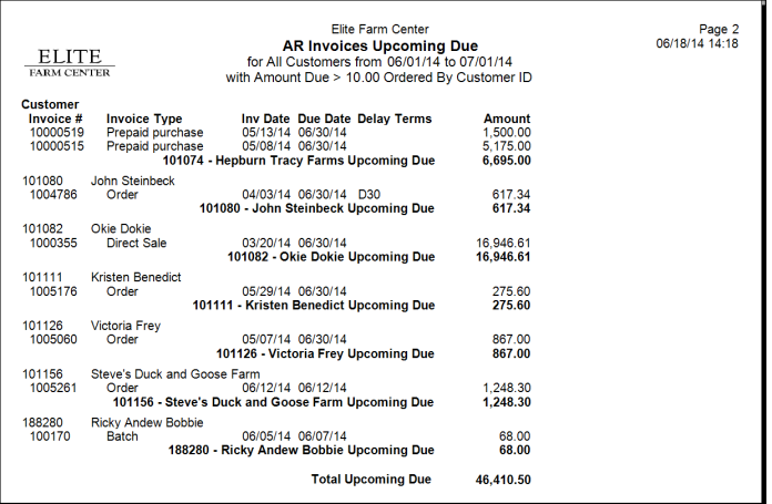 AR Invoices Upcoming Due