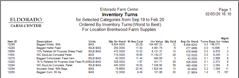 Inventory Turns