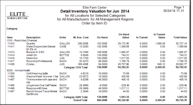 Inventory Valuation