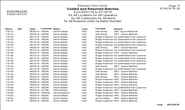 Voided and Returned Batches